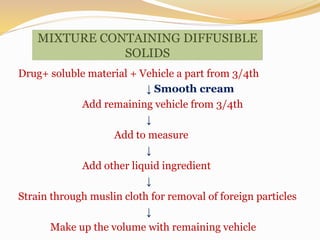Monophasic liquid dosage forms part 2 | PPT