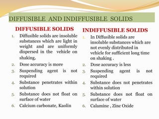 Monophasic liquid dosage forms part 2 | PPT