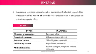 Monophasic liquids (for external application) | PPT