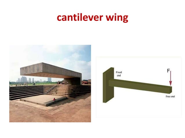 MONOPLANE AND BIPLANE.pptx | Air Travel | Travel Type