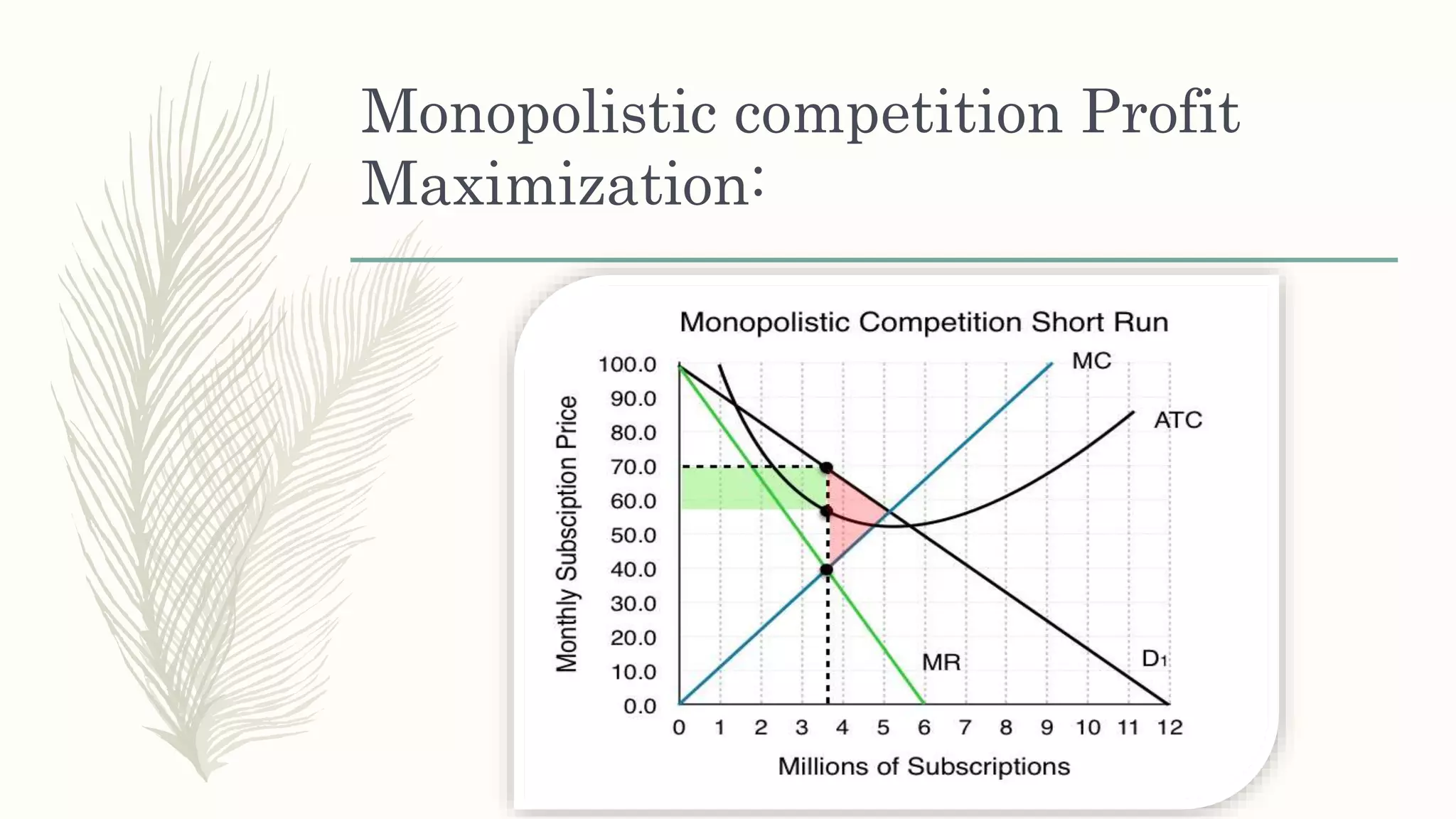 MONOPLISTIC COMPETITION.pptx