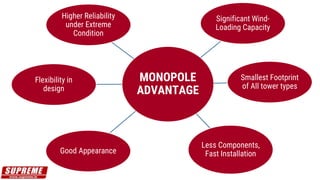 Monopole | PPTX