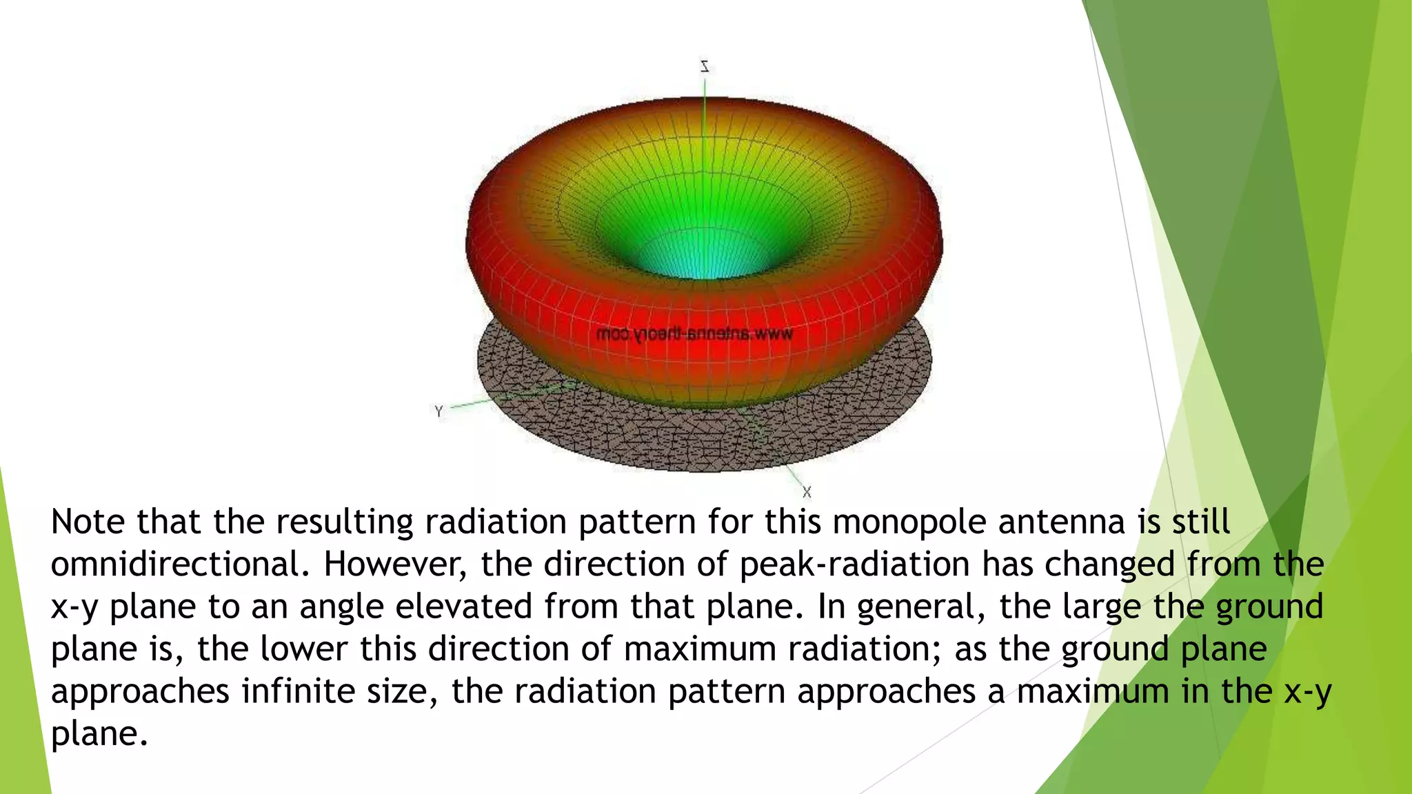 monopole antenna.pptx