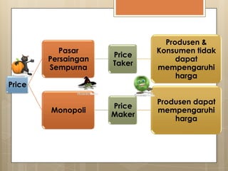 Monopoli | PPTX