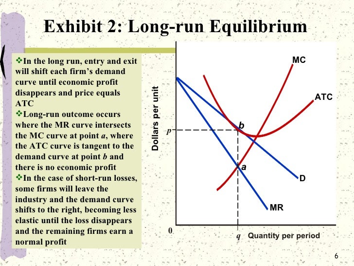 Monopolistic And Oligopoly monopolistic-and-oligopoly