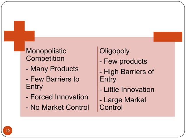 Monopolistic competition | PPT