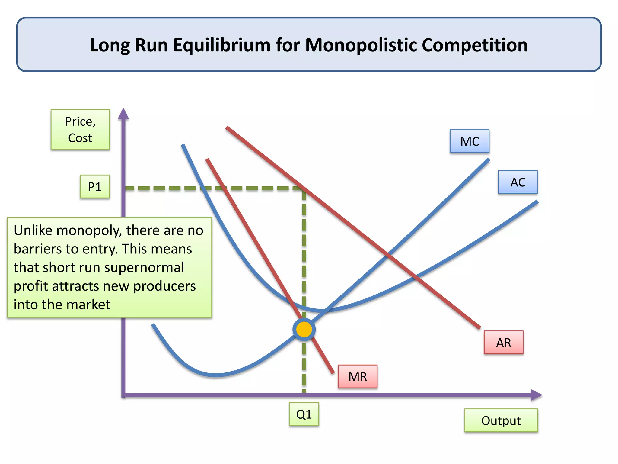 Monopolistic Competition | PPTX