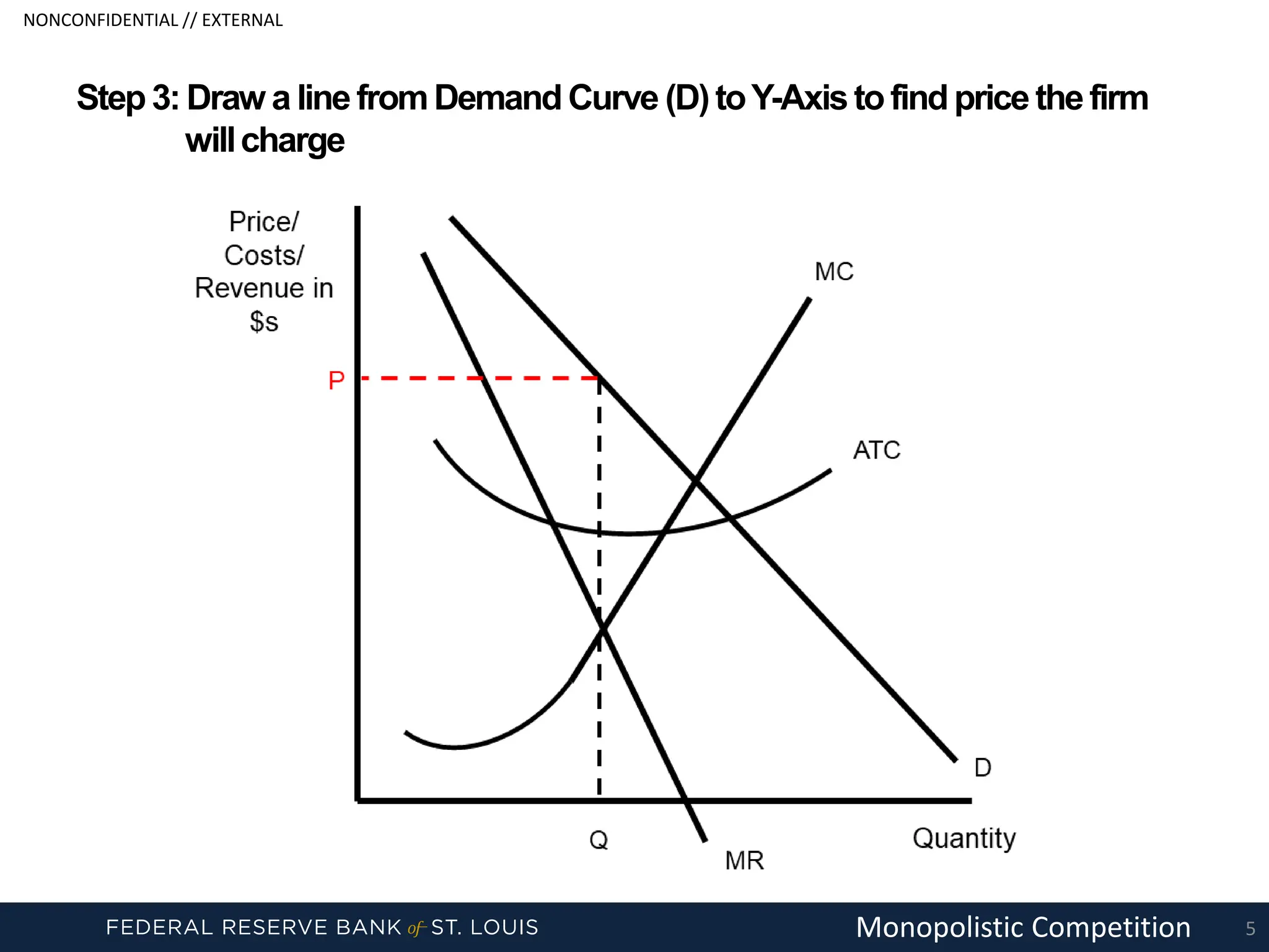 Monopolistic Competition.pptx
