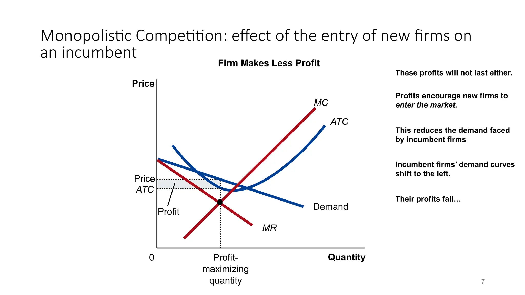 Monopolistic_Competition.pptx by Edward Chamberlin | PPTX