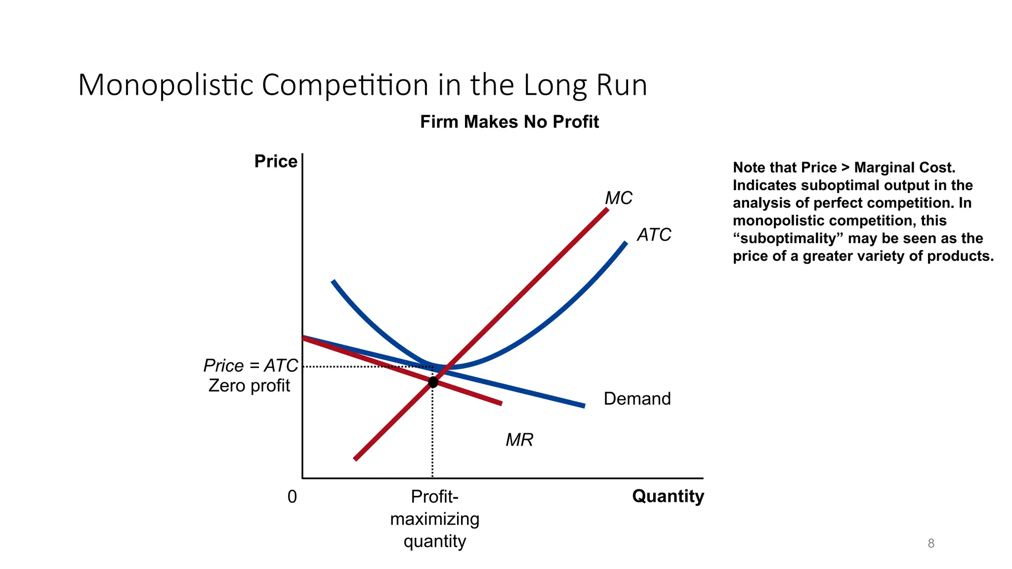 Monopolistic_Competition.pptx by Edward Chamberlin | PPTX