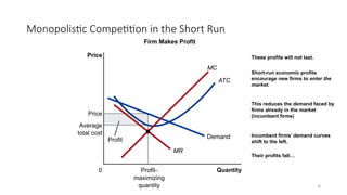 Monopolistic_Competition.pptx by Edward Chamberlin | PPTX
