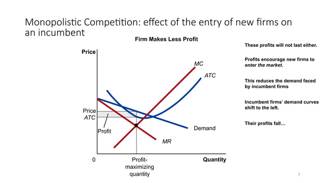 Monopolistic_Competition.pptx by Edward Chamberlin | PPTX