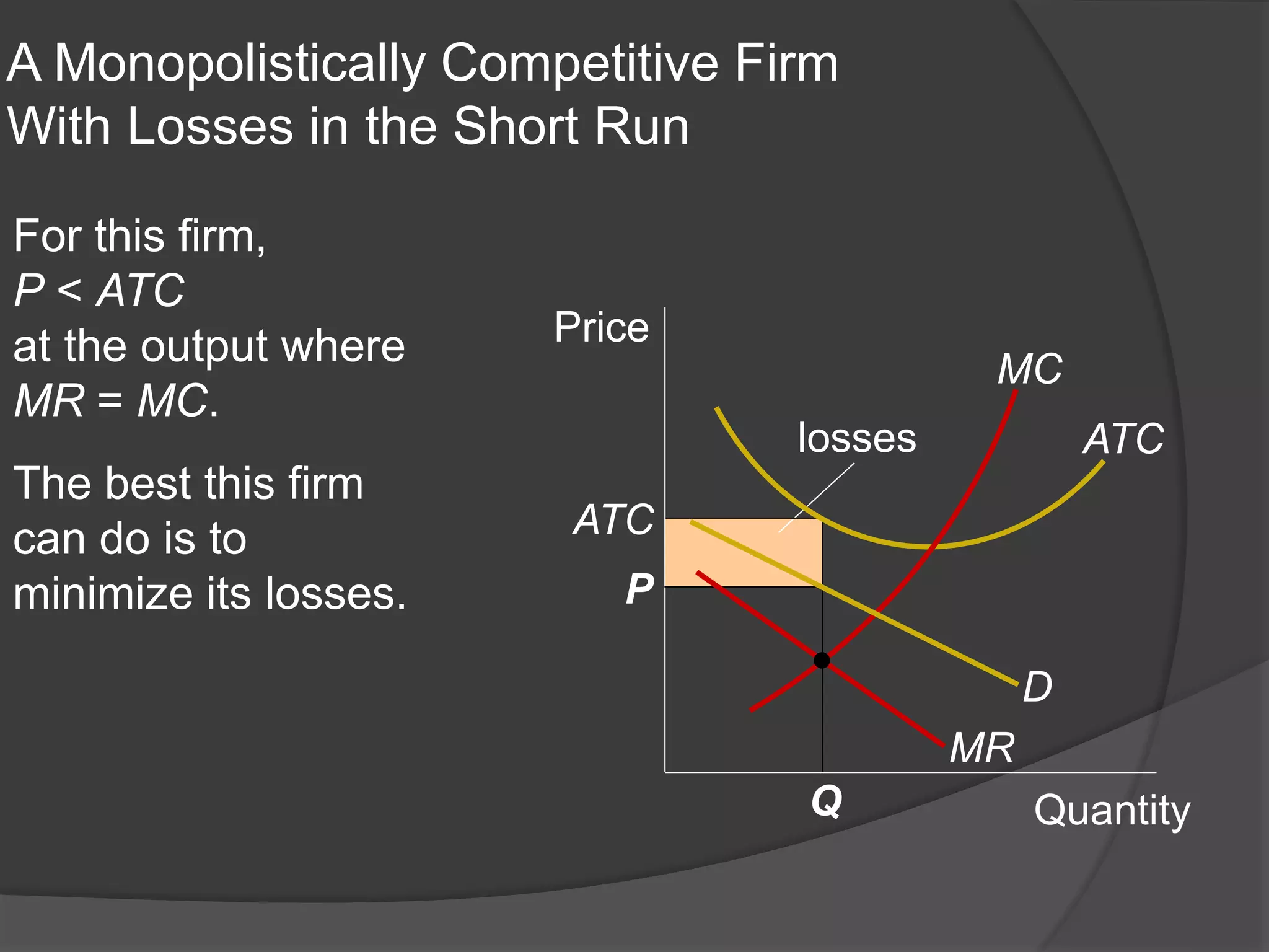 Monopolistic competition in short run | PPTX