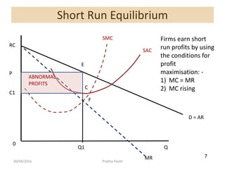 Monopolistic competition | PPT