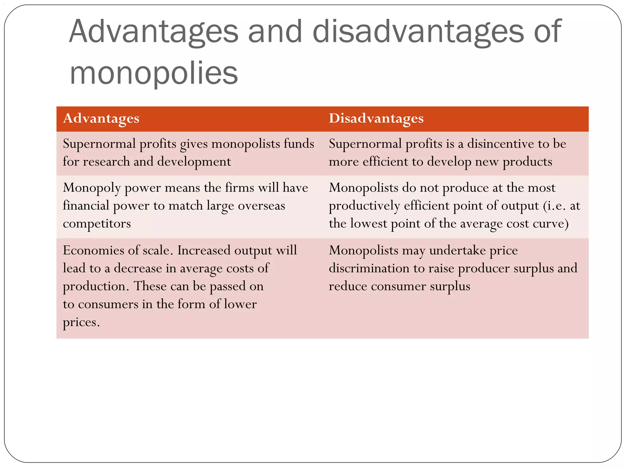Monopolists of the world | PPT
