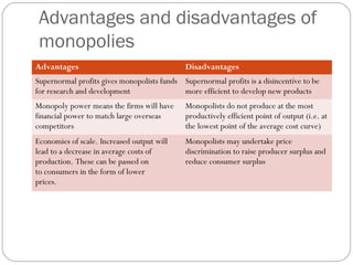 Monopolists of the world | PPT
