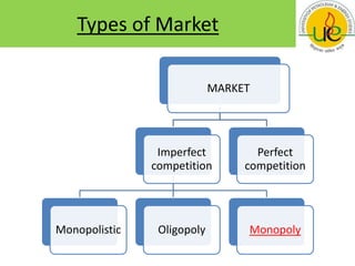 PPT on Monopoly | PPTX