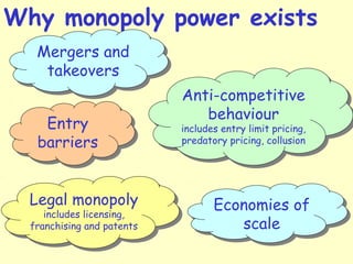 Monopoly | PPT
