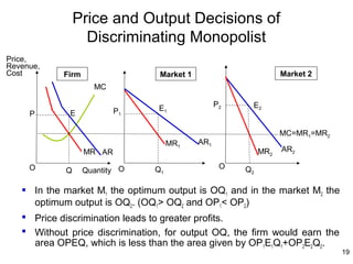 Monopoly | PPT