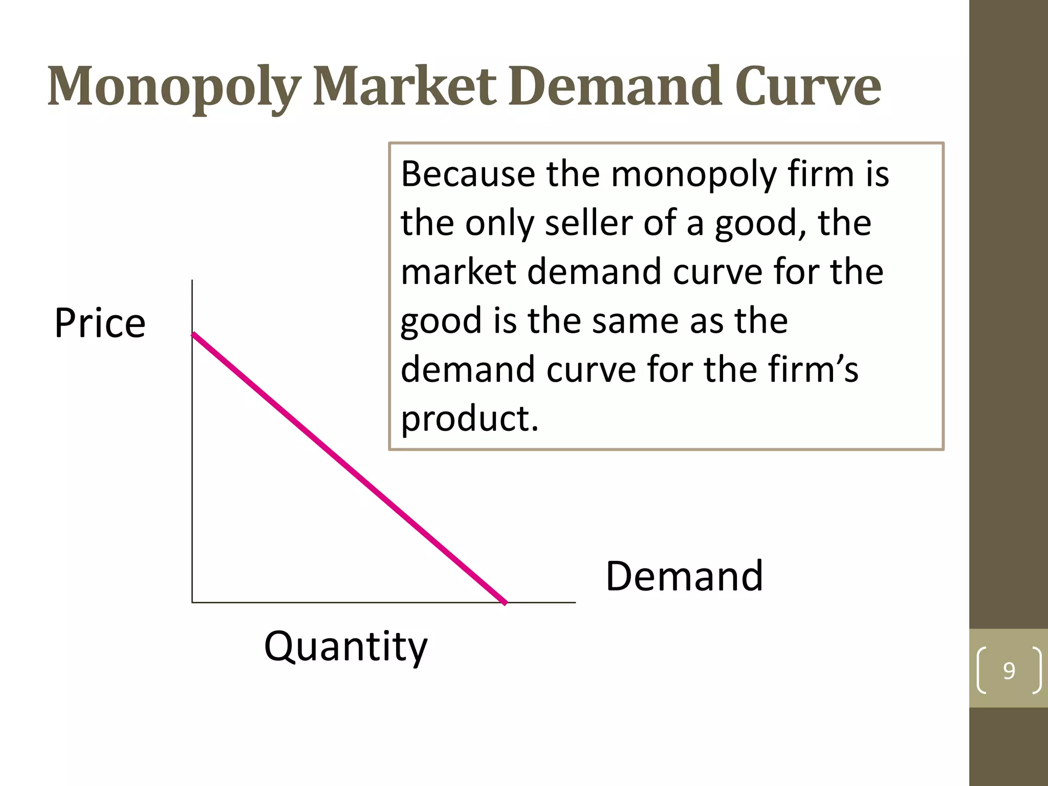 Monopoly Market structure | PPTX