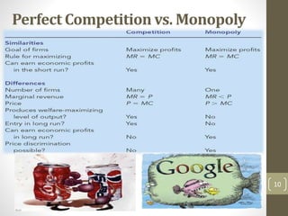 Monopoly Market structure | PPTX