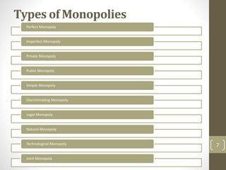 Monopoly Market structure | PPTX
