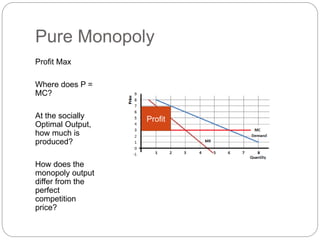 Monopoly | PPTX | Business | Business and Finance
