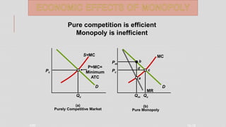 Pure Monopoly | PPTX