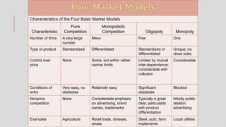 Pure Monopoly | PPTX