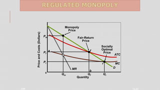 Pure Monopoly | PPTX