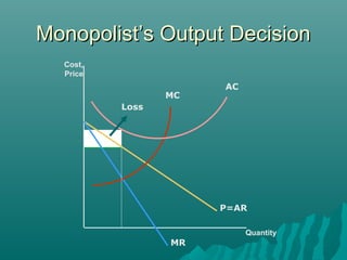Monopoly (managerial economics) | PPT