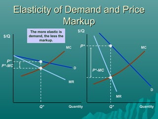 Monopoly (managerial economics) | PPT