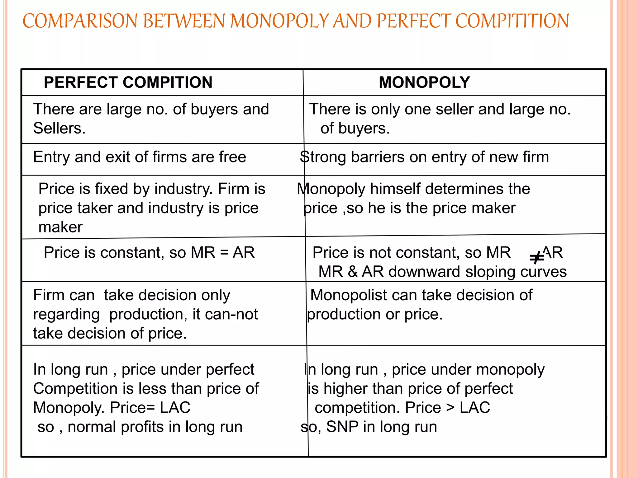 Monopoly | PPTX