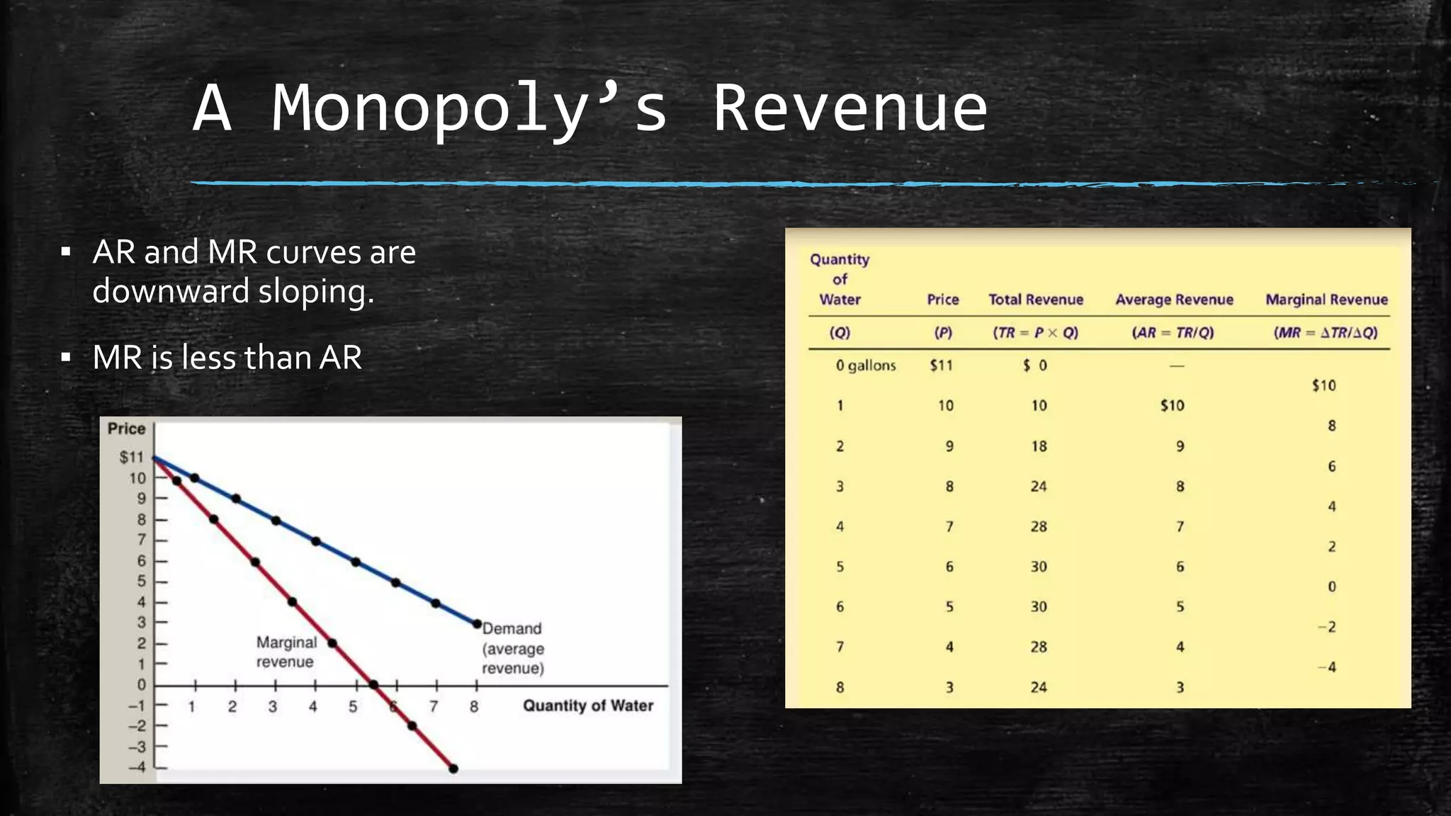 Monopoly | PPT