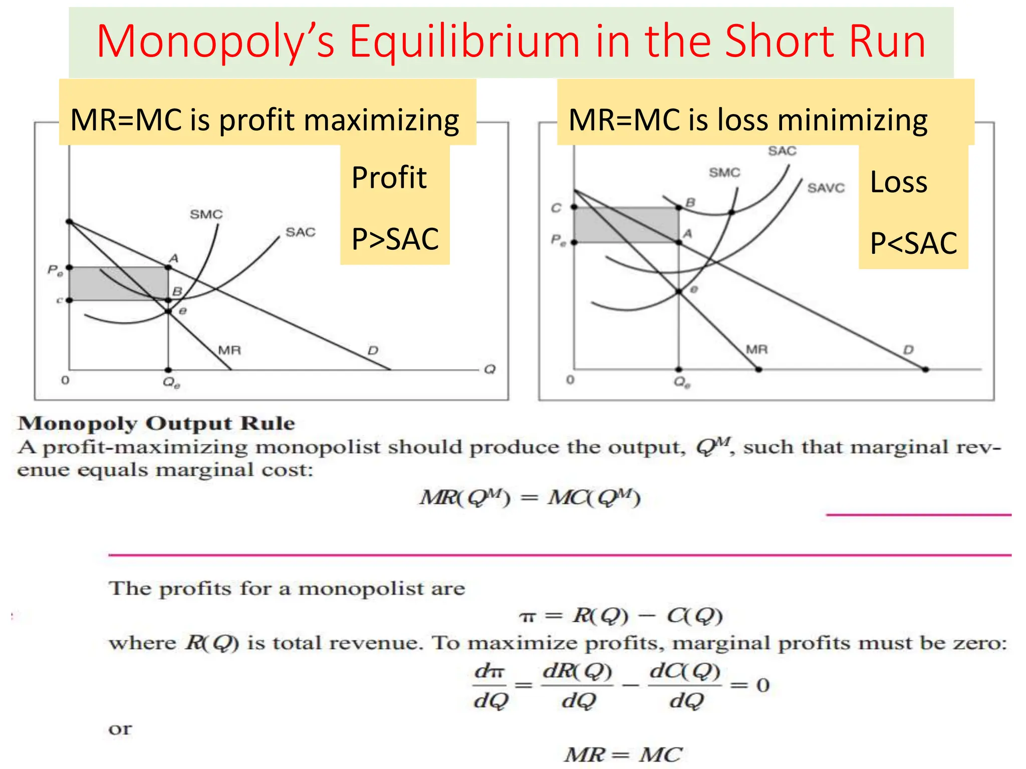 Monopoly.pptx for MBA students basics of MS | PPTX