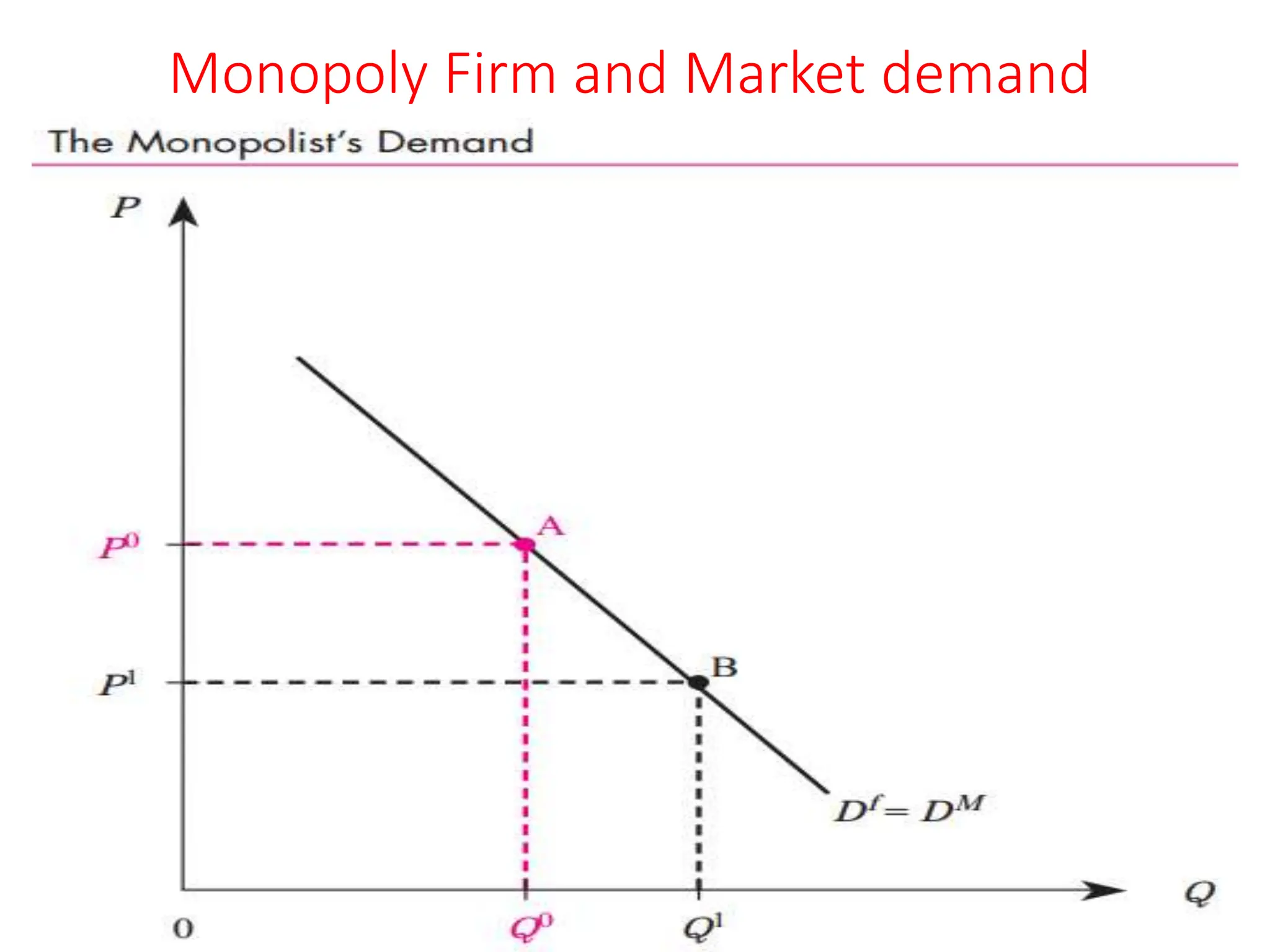 Monopoly Pptx For Mba Students Basics Of Ms Pptx
