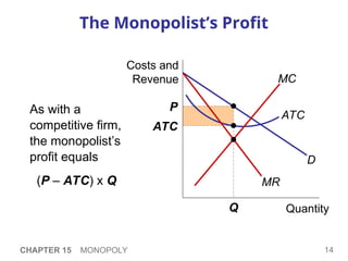 Monopoly-by-GregoryMankiw.ppt economicss | PPT