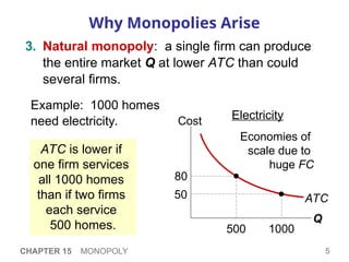 Monopoly-by-GregoryMankiw.ppt economicss | PPT