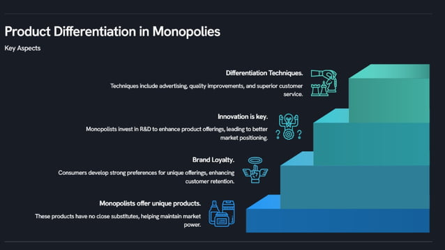 Monopoly Market: Features, Analysis and Impact | PPTX