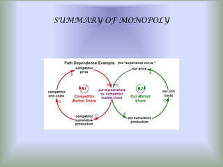 Monopoly --in microeconomics | PPTX