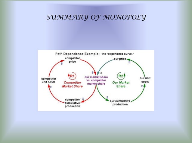 Monopoly --in microeconomics | PPTX