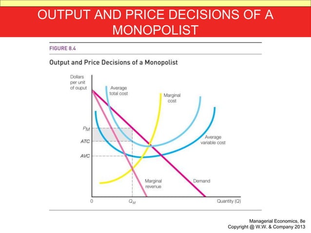 Monopoly and monopolistic competition | PPT