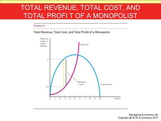 Monopoly and monopolistic competition | PPTX