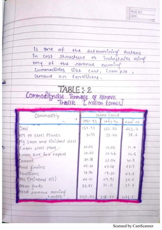Monopoly Indian Railway - Economics Class 12 Commerce Project | PDF