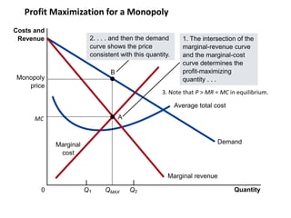 Monopoly market a brief study for MBA | PPTX