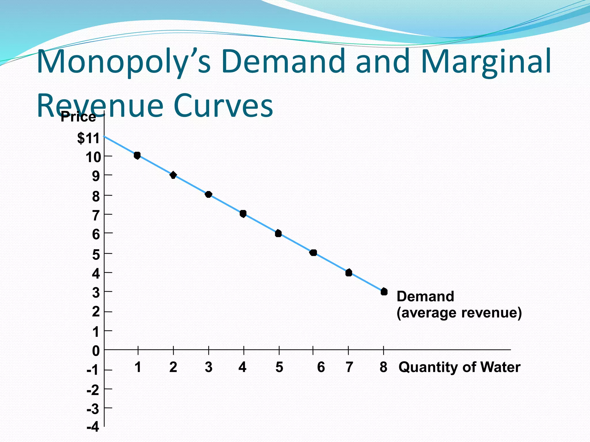 Monopoly market | PPTX
