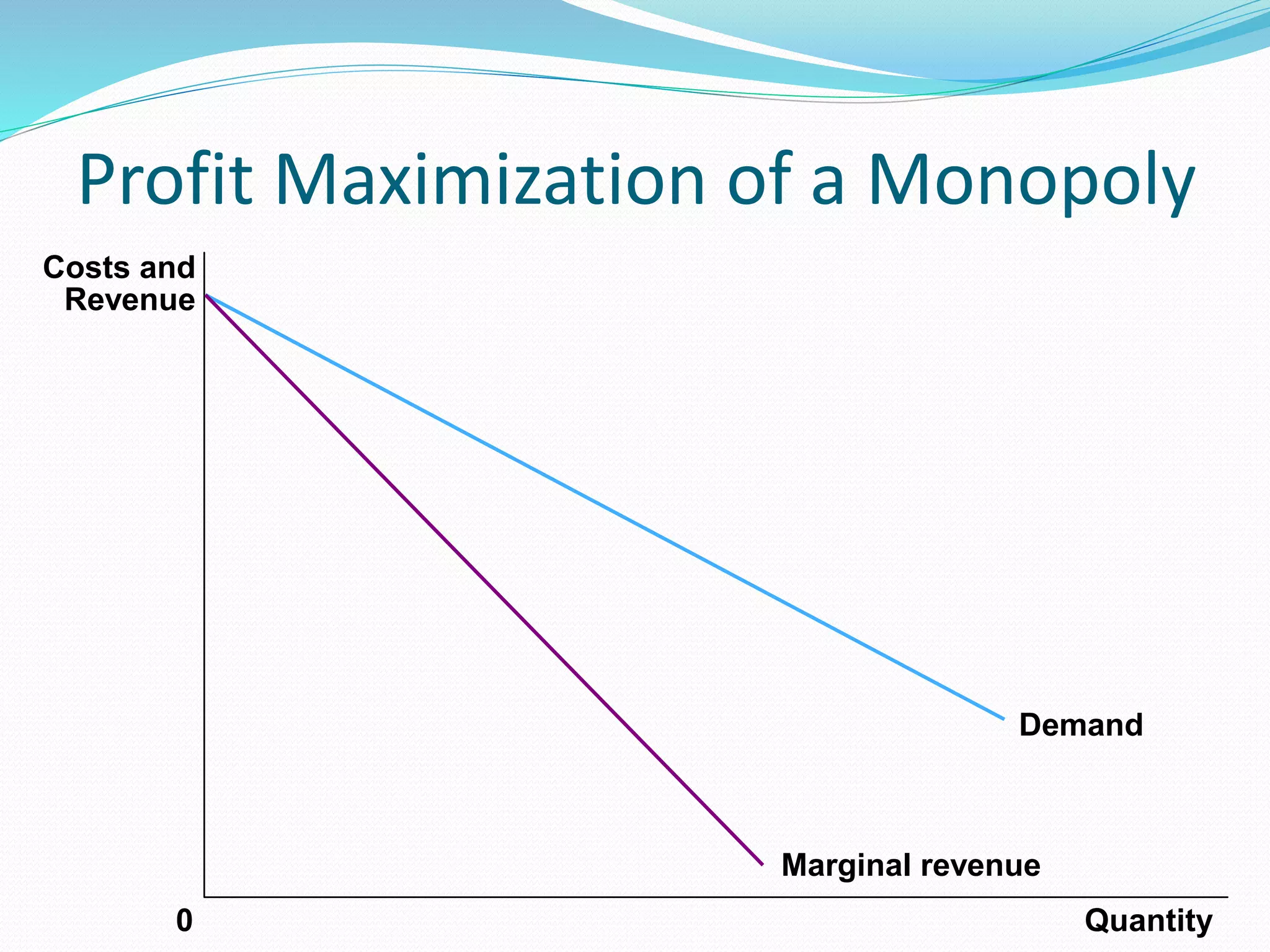 Monopoly market | PPTX