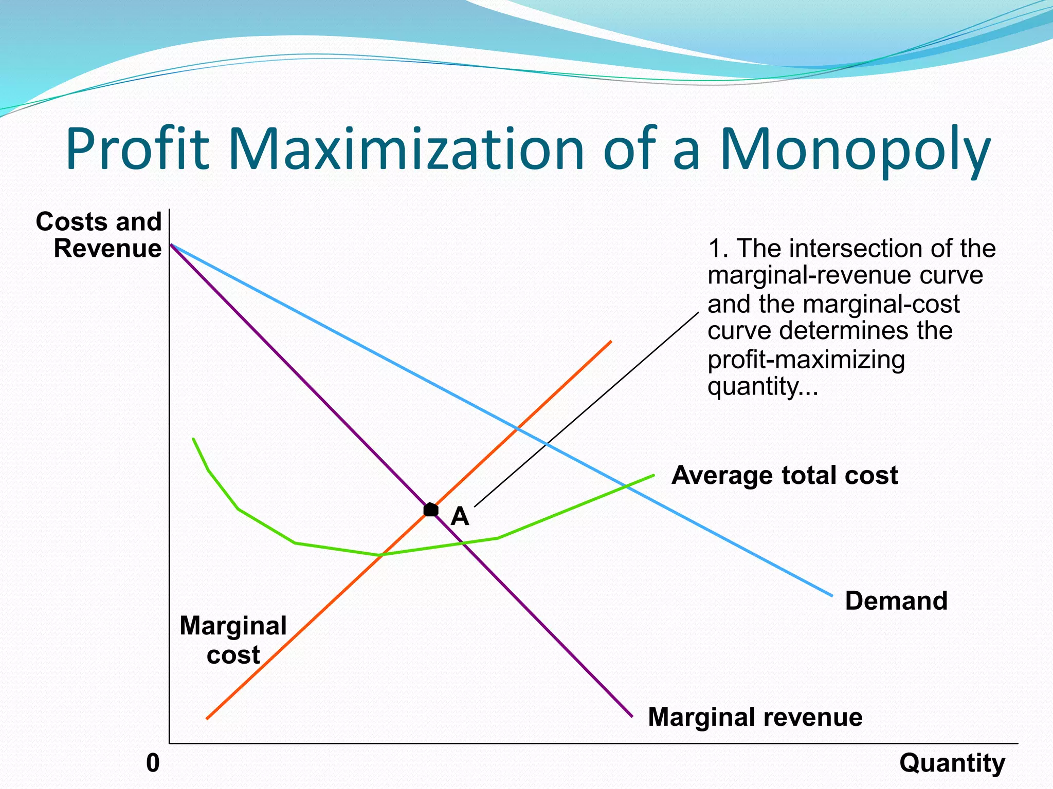 Monopoly market | PPTX
