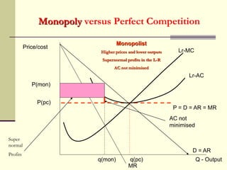 Monopoly Market.ppt