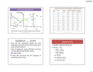Monopoly market structure ppt.pdf thats very important | PDF